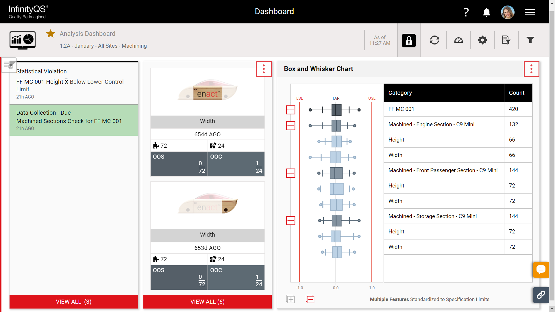 3 Great Things About SPC Dashboards in Your Quality Control Software | InfinityQS